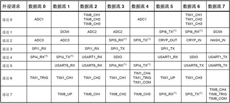 Freertos例程4 串口dma收发不定长数据hal库串口dma使用freertos队列收发数据 Csdn博客