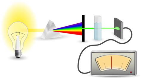 What Factors Contribute To Spectroscopic Techniques