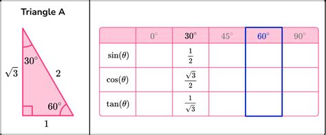 Trigonometry Table Gcse Maths Steps Examples And Worksheet