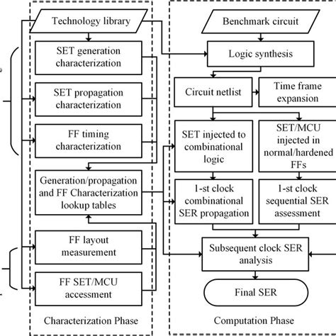 The Flowchart Of Our Ser Estimation Framework Download Scientific