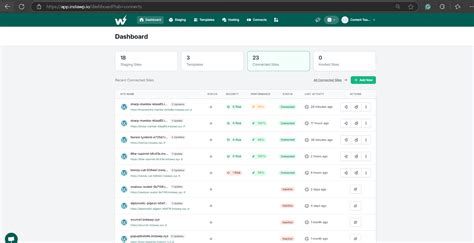 Wordpress User Roles And Permissions Explained A Complete Beginners