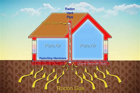 How Much Does A Radon Mitigation System Cost 2023