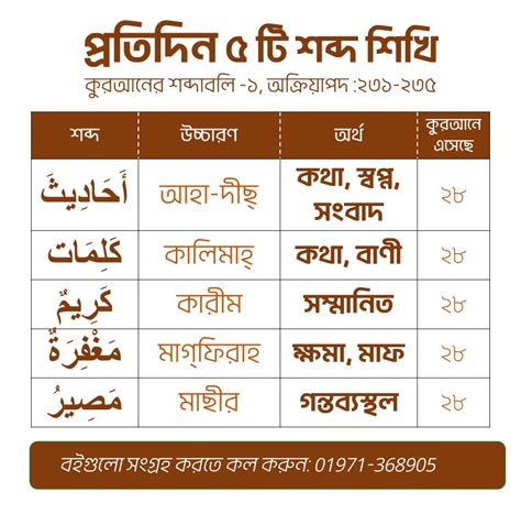 Quranic Arabic প্রতিদিন আল কোরআনের ৫ টি শব্দ শিখুন কার্ড নম্বর ৯৫