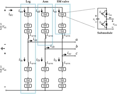 Figure 1 From Development Of Real Time Implementation Of A Wind Power