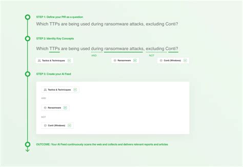 How To Use Cybersecurity Priority Intelligence Requirements Ti Essentials Feedly