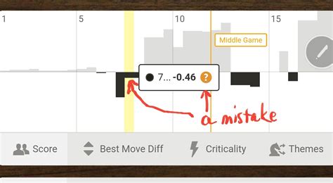 Analysis Icons Missing Chess Forums