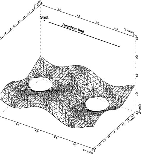Seismic Open Model Shotpoint And Receiver Line The Model Consists