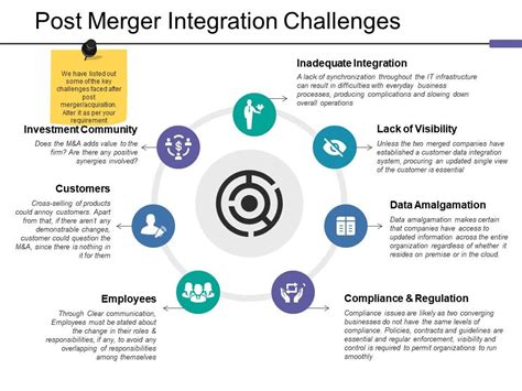 Post Merger Integration Challenges Ppt Tips Powerpoint Slide Clipart Example Of Great Ppt