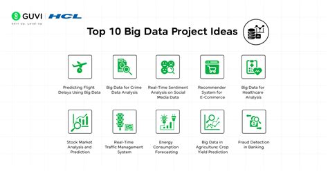 Top 10 Big Data Project Ideas With Source Code