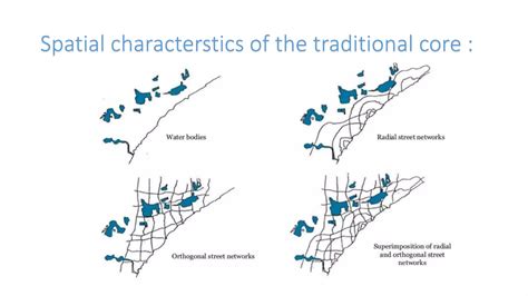 Varanasi Human Sttlements Ppt Pptx