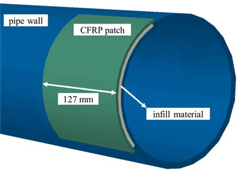 Model Dimension A Whole Model B Defect C Wrap Repair And D