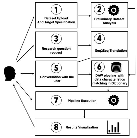 New Mox Report On “ask Your Data—supporting Data Science Processes By