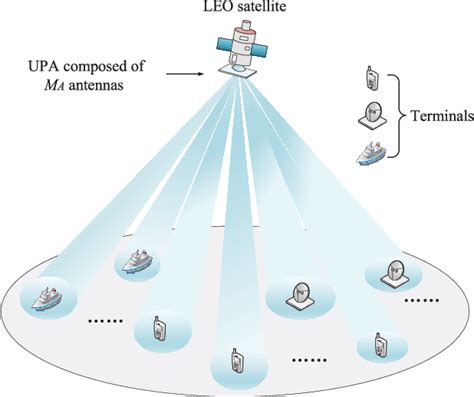 Figure 4 From Deep Learning DL Based Channel Prediction And Hybrid