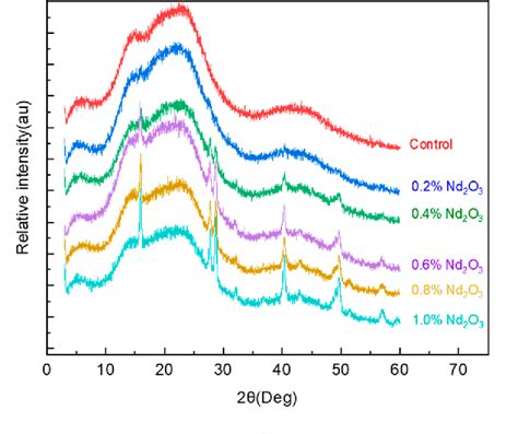 Figure 4 From Preparation And Properties Of Modified Phenylethynyl