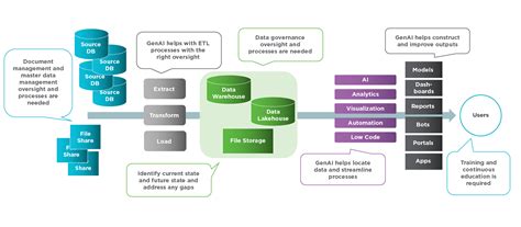 Structuring Data For Genai Is Critical Graphic 1 Scottmadden