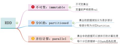 【spark Core】rdd详解spark 中rdd 含义起源及发展 Csdn博客