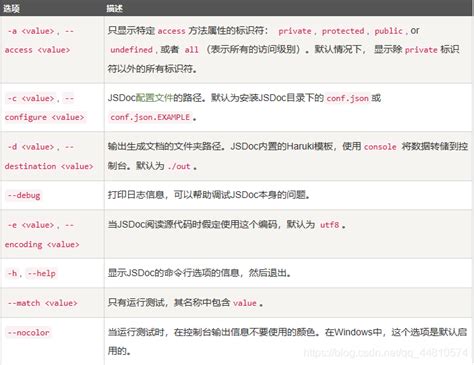 用jsdoc生成js文档jsdoc生成文档 Csdn博客