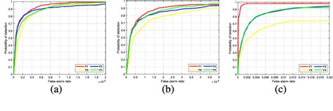 Figure 1 From Infrared Small Target Detection Based On Monogenic Signal