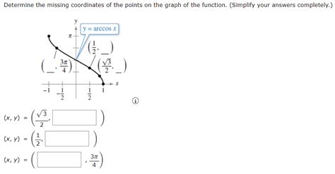 Solved Determine The Missing Coordinates Of The Points On Chegg