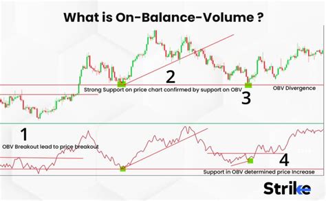 On Balance Volume Obv Definition How It Works Calculations And