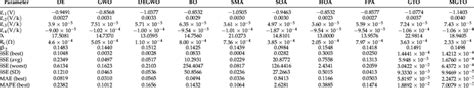 Comparison Among Algorithms Using Test Case 3 Download Scientific