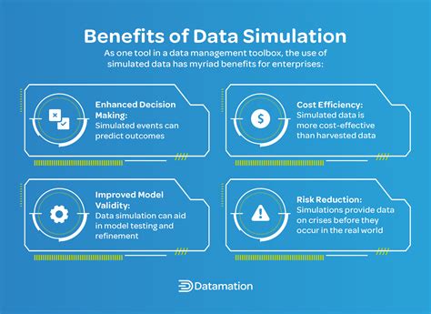 What Is Data Simulation Benefits Modeling Datamation