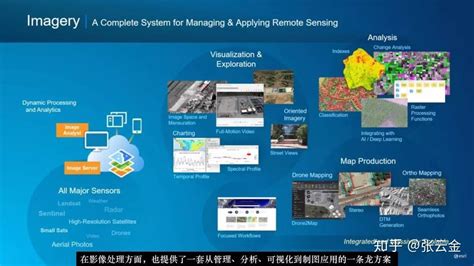 Esri总裁用96页ppt告诉你gis的未来将如何发展 知乎