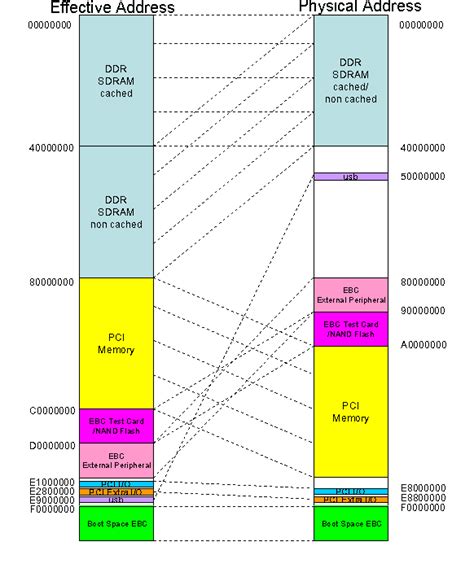 Figure 1 From Dynamic Binary Translation Specialized For Embedded Systems Semantic Scholar