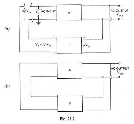 Operation Of Oscillator Circuit EEEGUIDE