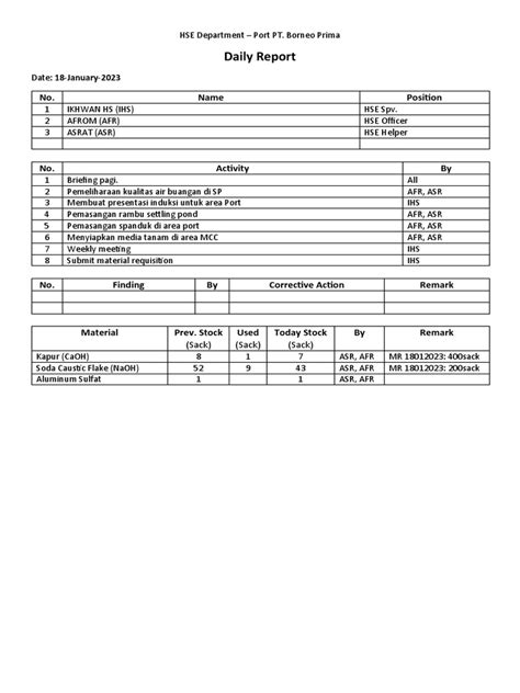 Hse Daily Activity Report 18012023 Pdf