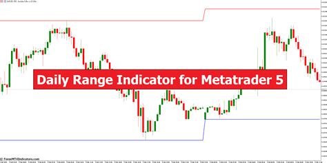 Daily Range Indicator For Metatrader 5