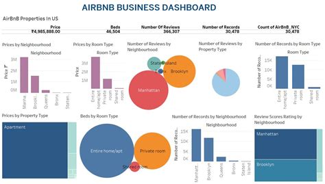 Transforming Raw Data Into Actionable Insights Excited To Share My