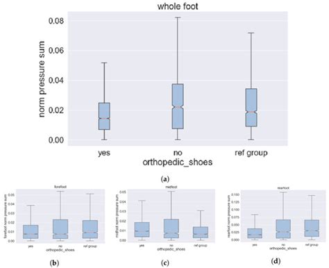Bioengineering Special Issue Wearable Sensors And Measurement Systems For Human Physiology