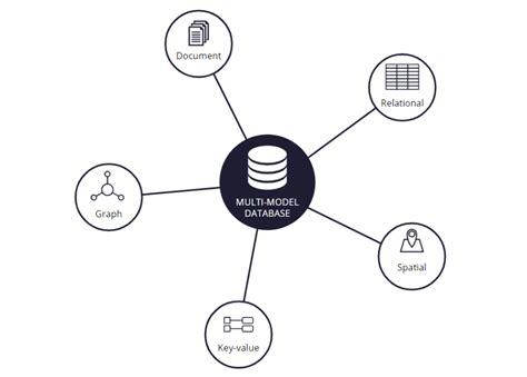 Visualize Cosmos Db Graph Data In Linkurious Enterprise