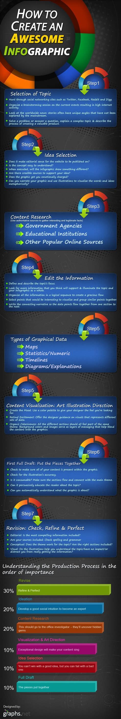 Steps To Create Engaging Infographics For Your Class Infographic Marketing Infographic
