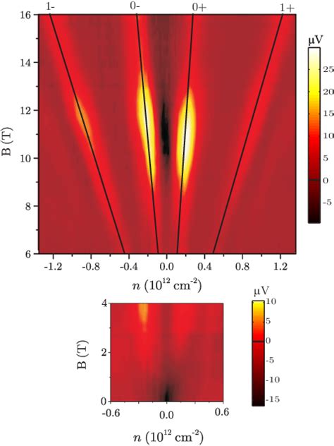 Fermi Resonance Semantic Scholar
