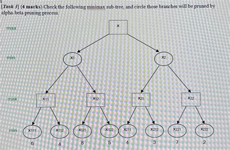 Solved Task 3] 4 Marks Check The Following Minimax