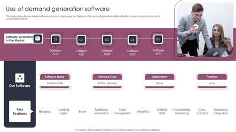 Use Of Demand Generation Software Stages To Develop Demand Generation