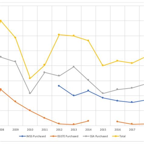Comparison Between Total Acquired Bcg Vaccines Theoretical Target