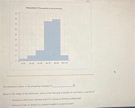 Solved The Histogram For The Data Collected On A