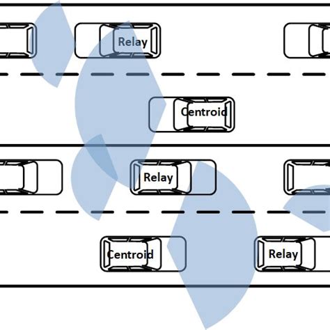 Information Broadcasting Relaying In A Four Lane And Two Direction