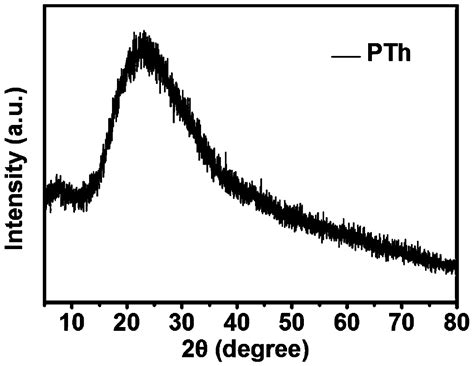 Polythiophene Microsphere Photocatalyst Synthesized Through Photochemical Induction And