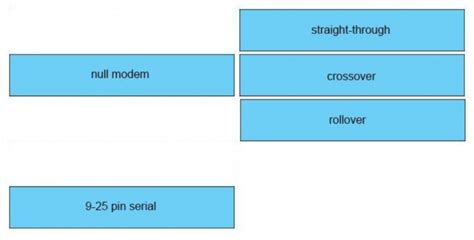 CCNA Drag And Drop Questions Full CCNA Drag And Drop Questions Full