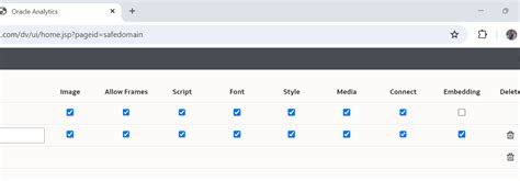 Embedding Oas Dashboard In An Iframe On Another Subdomain — Oracle