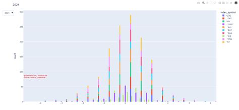 Use Of Dropdown Menu For Histogram 📊 Plotly Python Plotly Community Forum