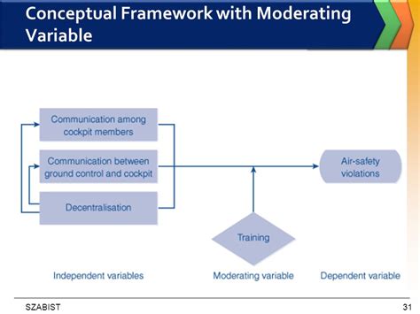 Research Framework Development Ppt Video Online Download