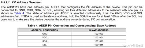 Ads1115 已调通（附源码） Csdn博客