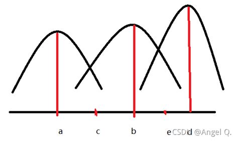 分类问题——判别分析(lda、qda)lda和qda Csdn博客 分类问题——判别分析(lda、qda)lda和qda Csdn博客