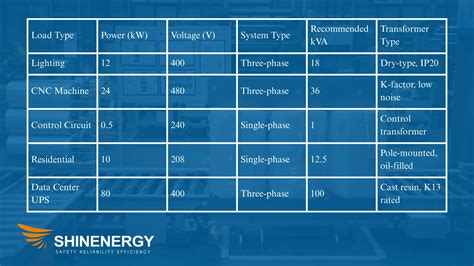 Transformer Sizes How To Choose The Right Specification