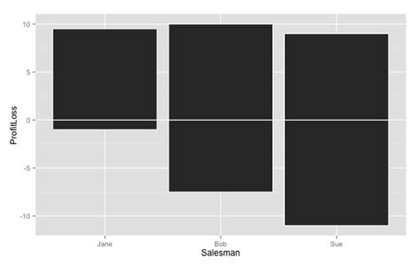 R Ordering Bars In A Stacked Bar Plot Using Ggplot Stack Overflow